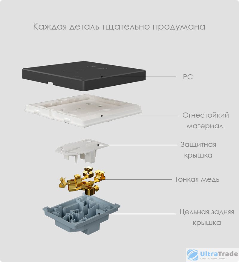 Розетка Xiaomi OPPLE Wall Switch Socket K05 Black Oblique Five Holes ...